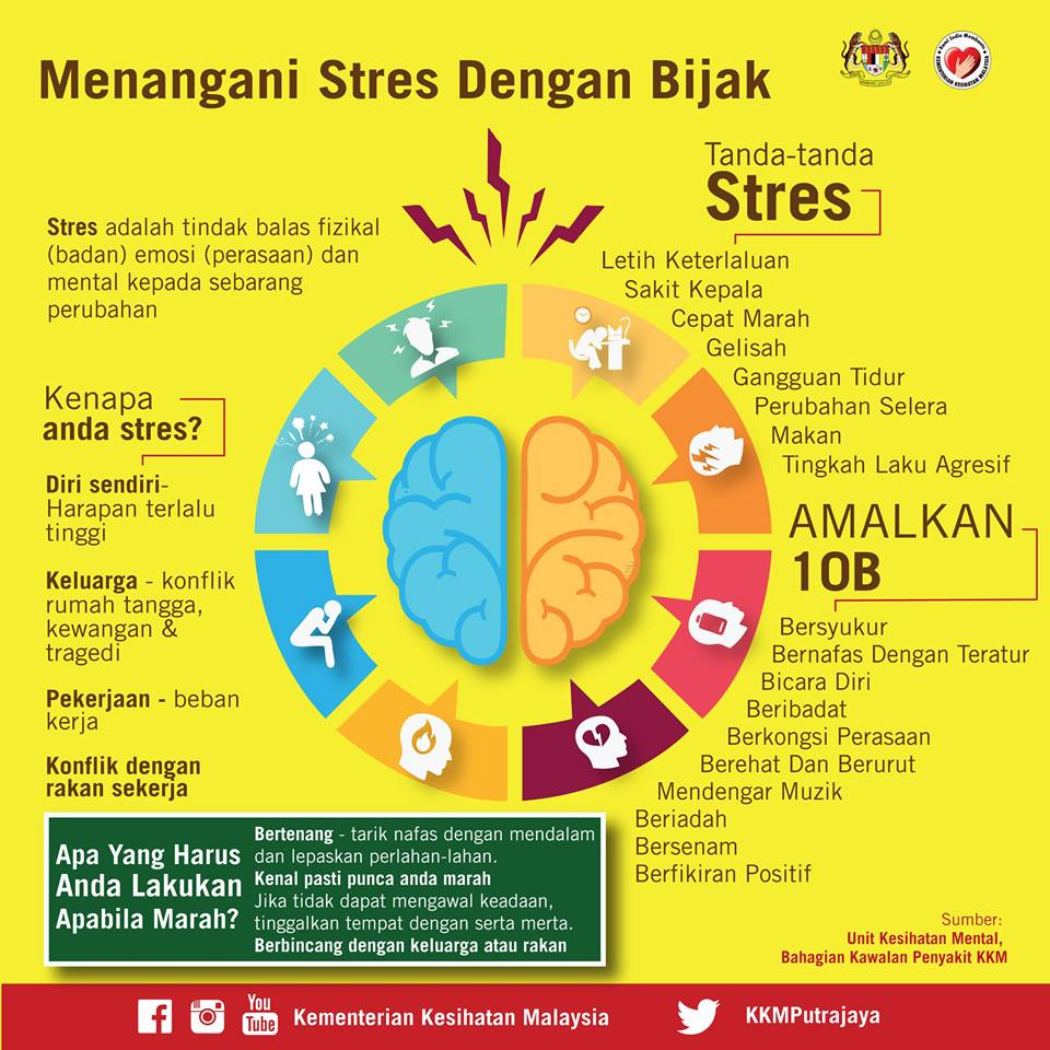 5 Rahasia Mengatasi Stres Kesehatan: Panduan Lengkap Menjelajahi Makna ...
